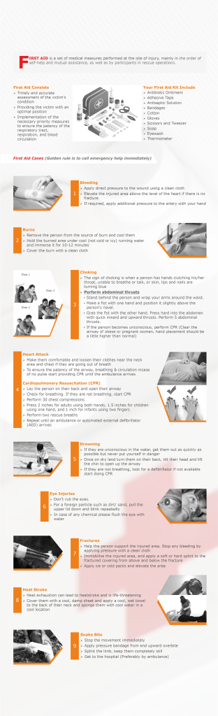 First Aid Cases - UDAI OMNI HOSPITAL